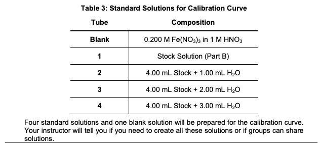 Solved Lab Report: Determination of Kc for a Complex Ion | Chegg.com