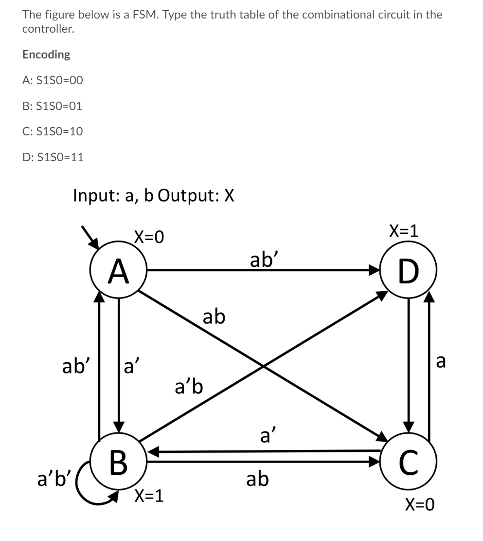 Solved The figure below is a FSM. Type the truth table of | Chegg.com