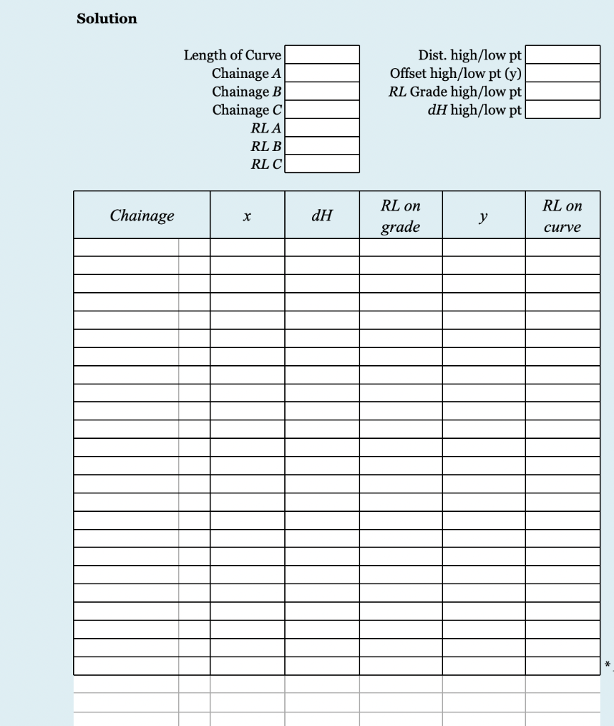 Solved A rising gradient ab and a falling gradient bc are to | Chegg.com