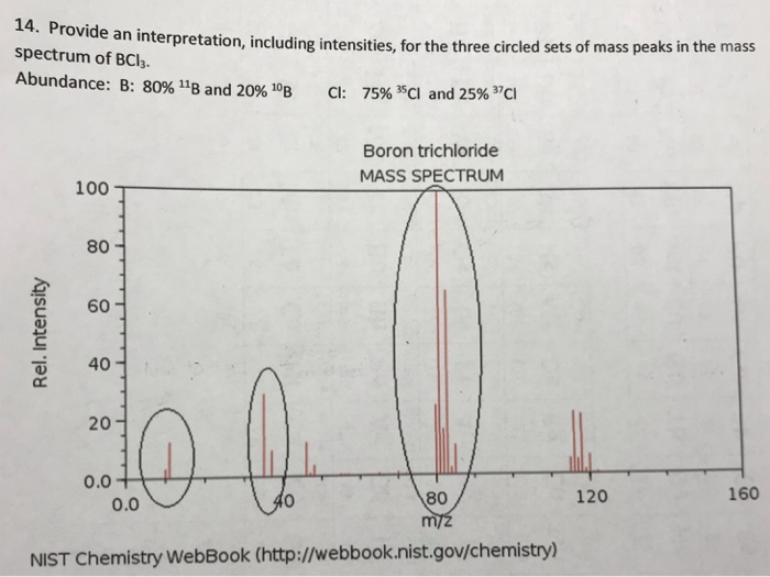 Solved 14. P spectrum of BCl3. Abundance: B: 80% 11B and | Chegg.com