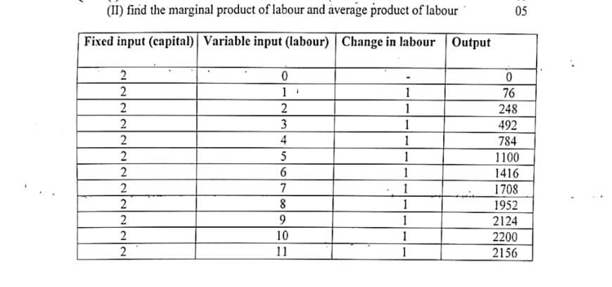 Solved (II) find the marginal product of labour and average | Chegg.com