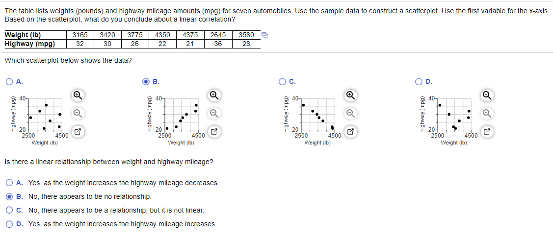 Solved The table lists weights (pounds) and highway mileage | Chegg.com