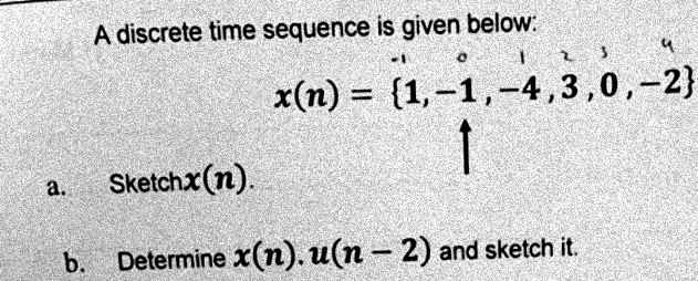 Solved A discrete time sequence is given below: on 3 x(n) = | Chegg.com