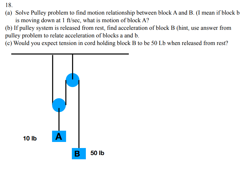 Solved (a) ﻿Solve Pulley problem to find motion relationship | Chegg.com