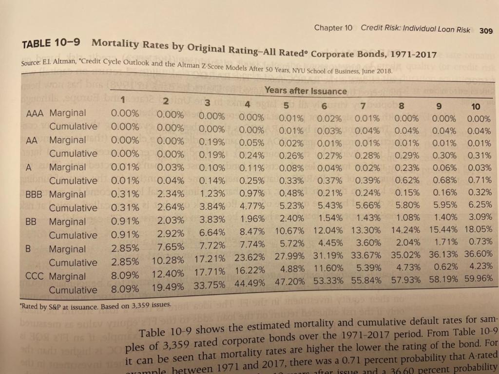 In Table 10-9, the cumulative default probability | Chegg.com