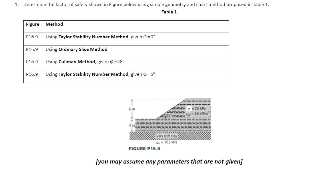 Solved Determine the factor of safety shown in Figure below | Chegg.com