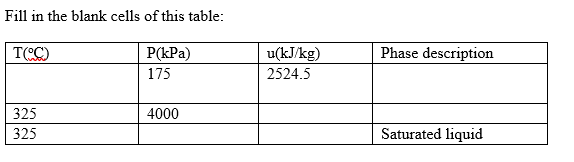 Solved Fill in the blank cells of this table: | Chegg.com