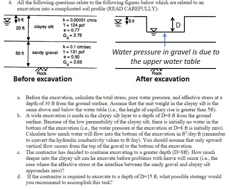 Solved 4. All the following questions relate to the | Chegg.com