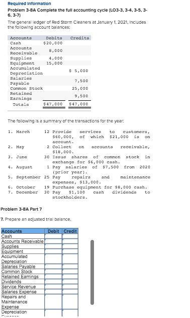 Solved Problem 3-8A Complete the full accounting cycle | Chegg.com