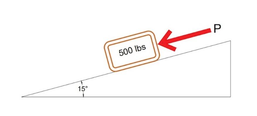 Solved A 500 lb block rests on an inclined plane as shown in | Chegg.com
