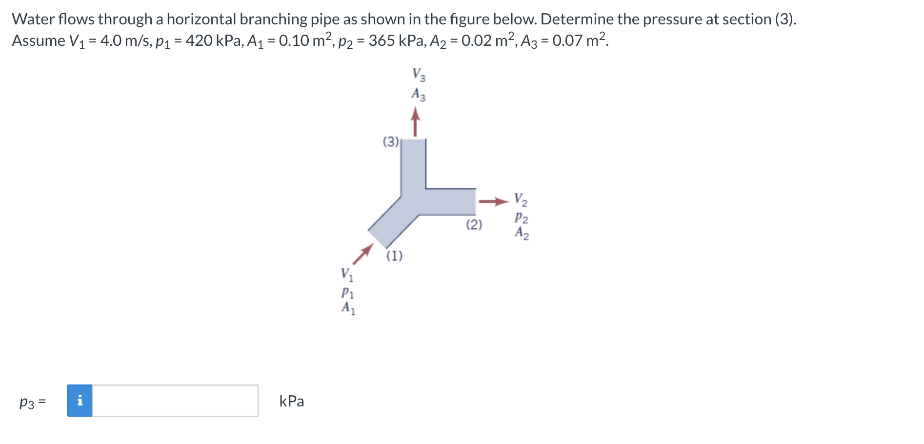 Solved Water flows through a horizontal branching pipe as | Chegg.com