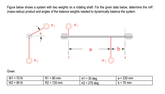 Solved Figure below shows a system with two weights on a | Chegg.com