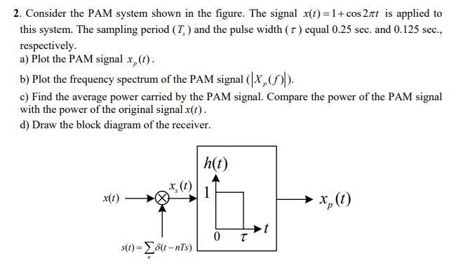 2. Consider the PAM system shown in the figure. The | Chegg.com