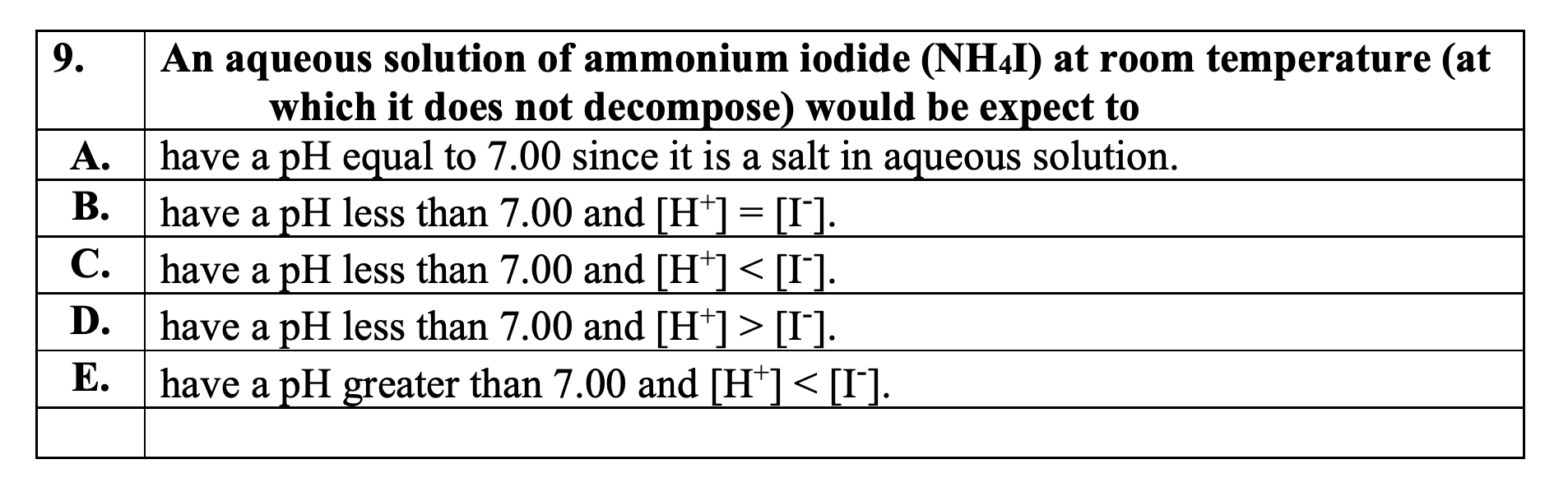 Solved An aqueous solution of ammonium iodide (NH4I) at | Chegg.com