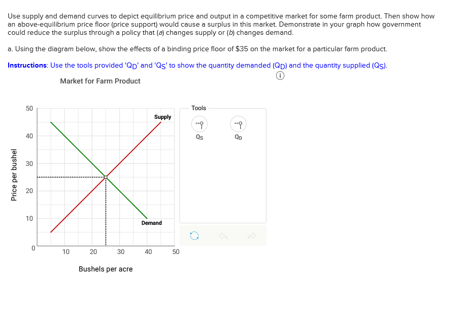 Solved Use supply and demand curves to depict equilibrium | Chegg.com