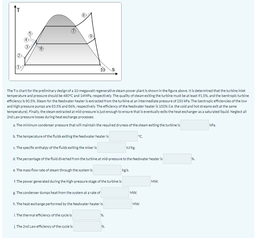 Solved The T-s chart for the preliminary design of a | Chegg.com