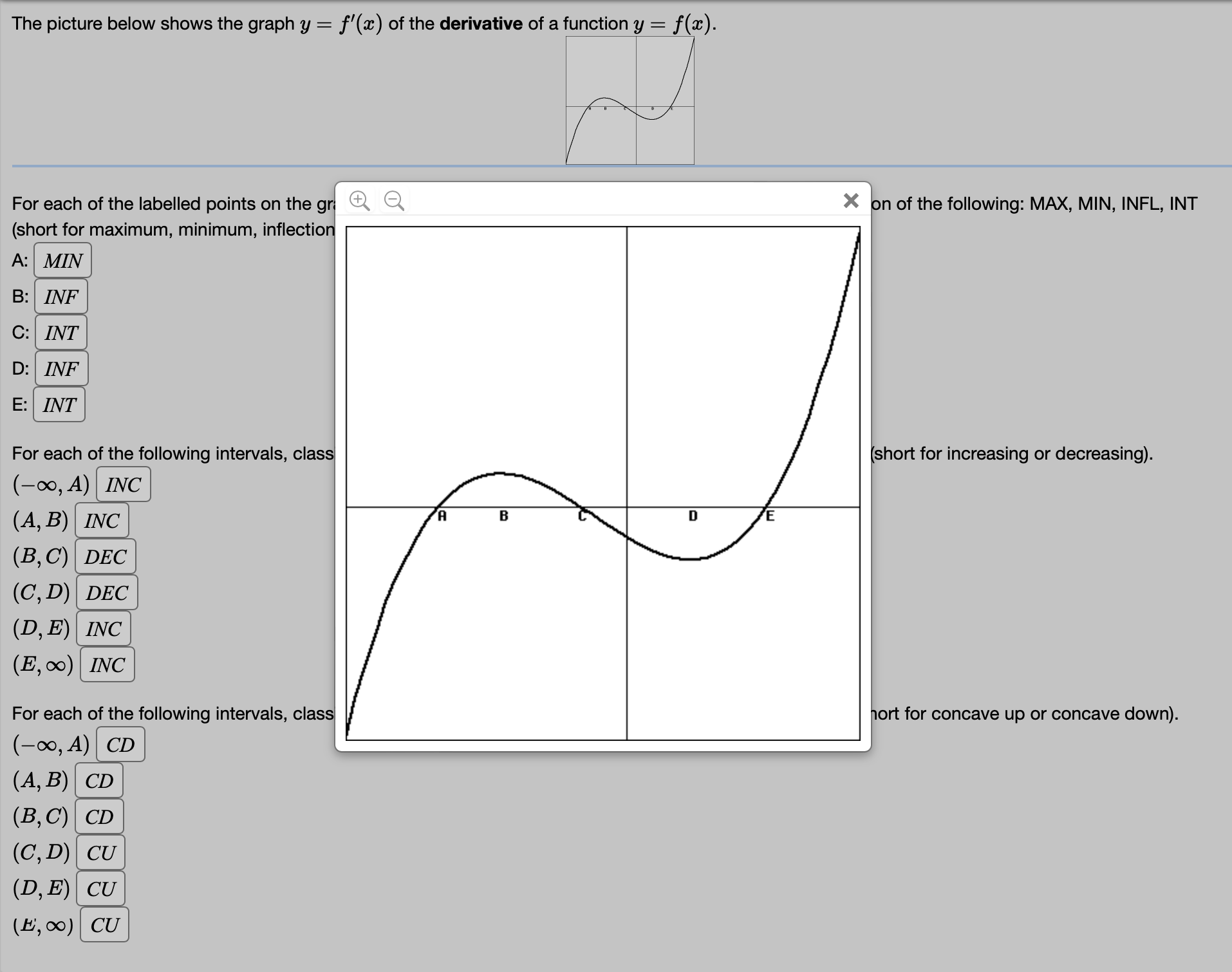 Solved The Picture Below Shows The Graph Y F′ X Of The