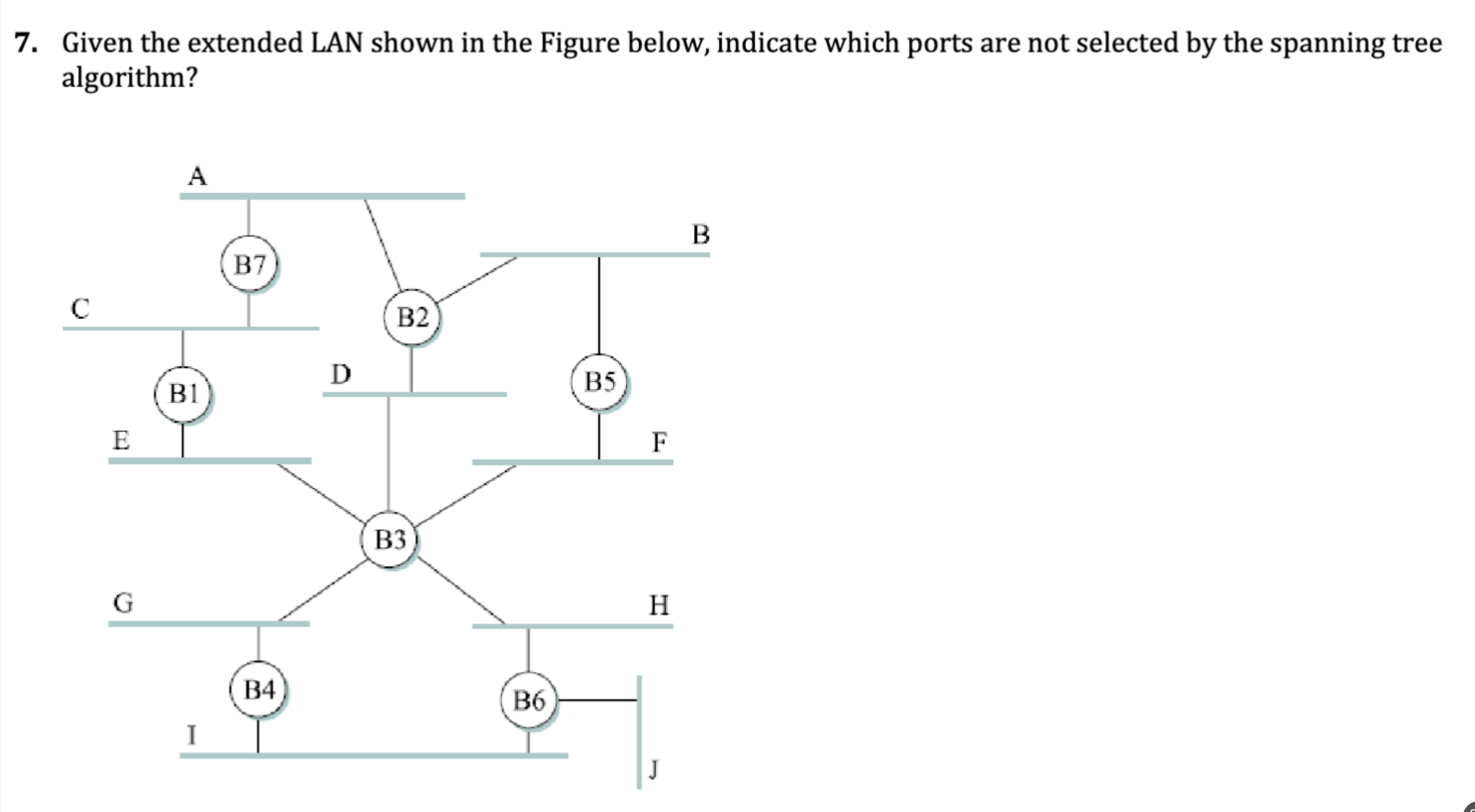 Given the extended LAN shown in the Figure below, | Chegg.com