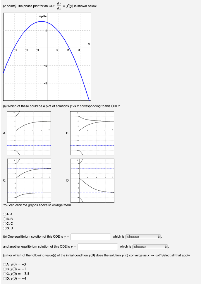 Solved dy (2 points) The phase plot for an ODE dx = f(y) is | Chegg.com
