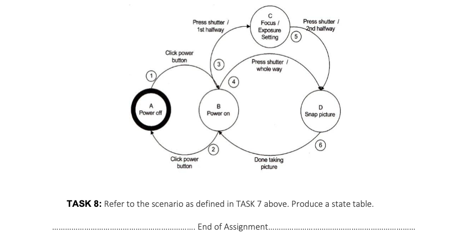 TASK 1: Equivalence Partitioning/Boundary Value | Chegg.com