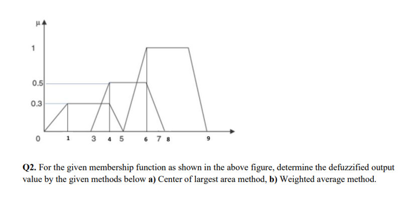 Solved Q2. For the given membership function as shown in the | Chegg.com
