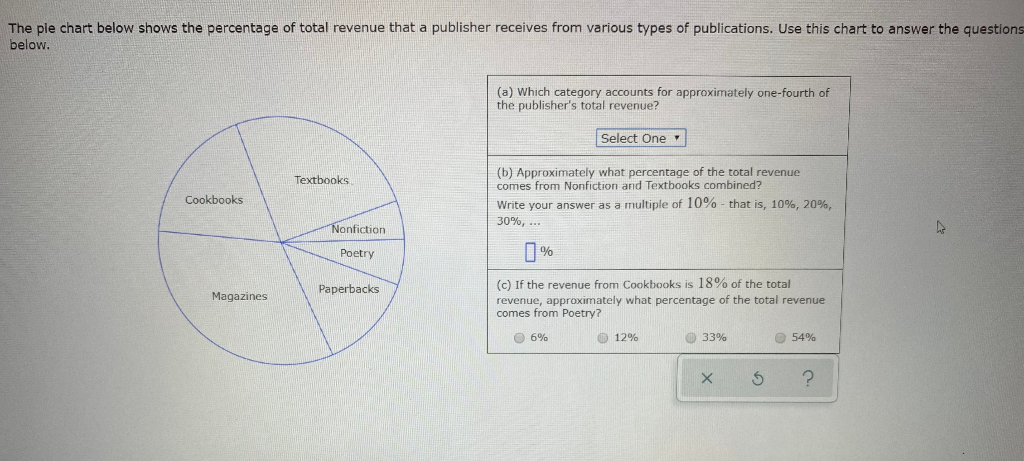 The pie chart below shows the percentage of total | Chegg.com