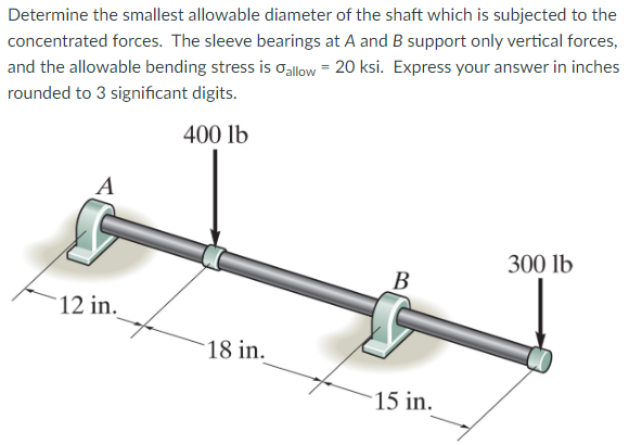 Solved Determine the smallest allowable diameter of the | Chegg.com