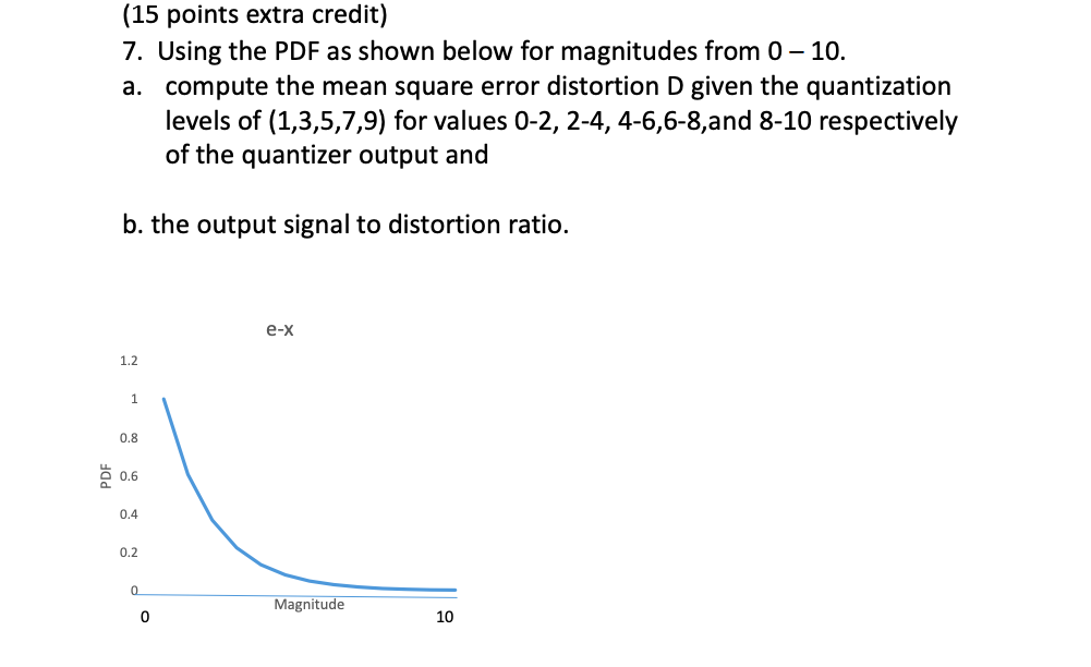 Solved (15 points extra credit) 7. Using the PDF as shown | Chegg.com