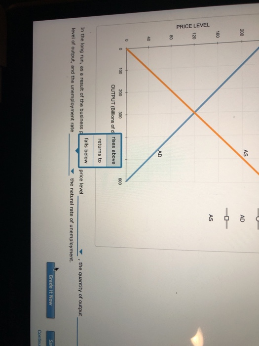 Solved PRICE LEVEL 8. Economic fluctuations I The following | Chegg.com