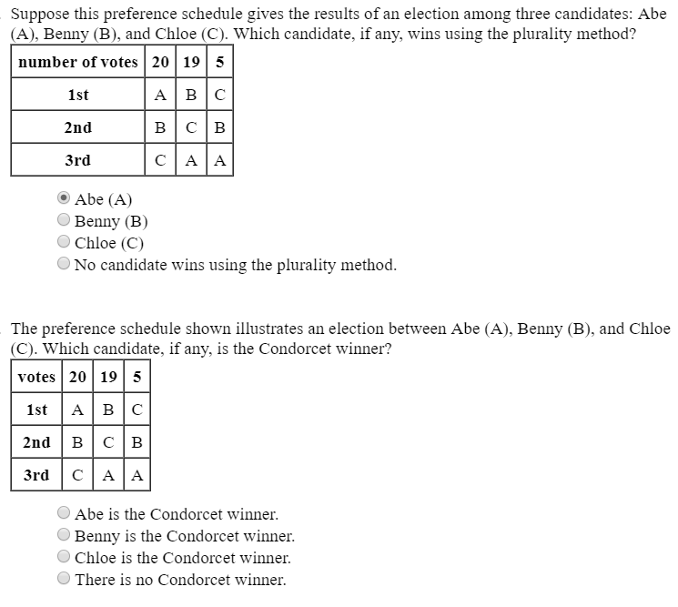 Solved Suppose this preference schedule gives the results of | Chegg.com