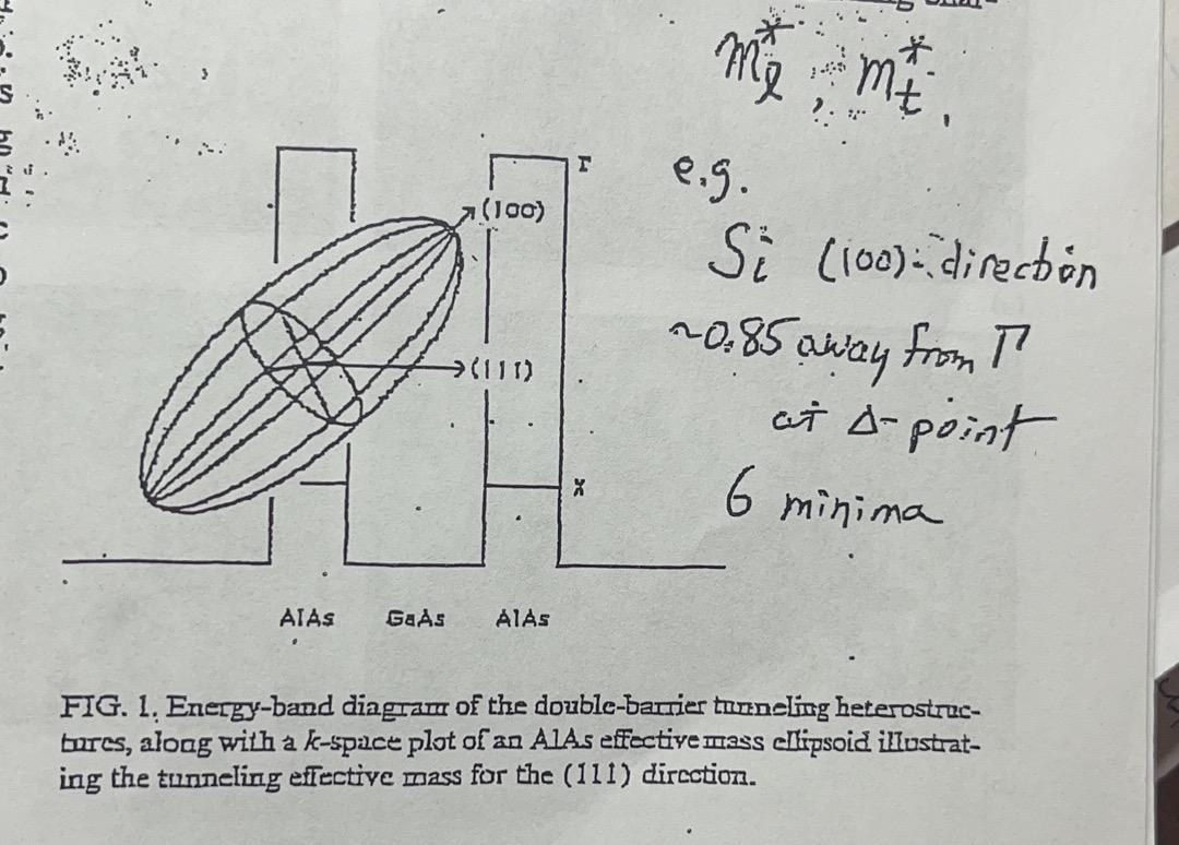 Si(100): direction 20.85 aiau from T जं Δ-point 6 | Chegg.com