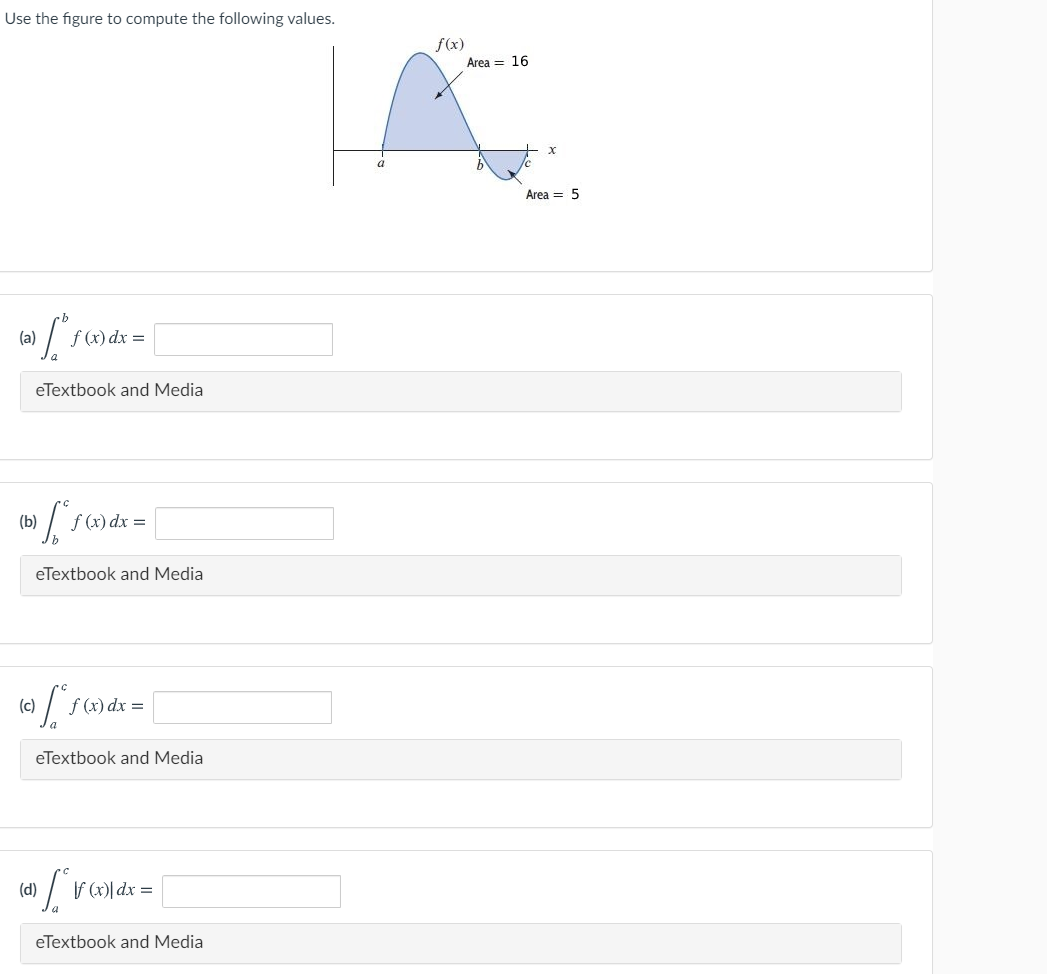 Solved Use the figure to compute the following values. f(x) | Chegg.com