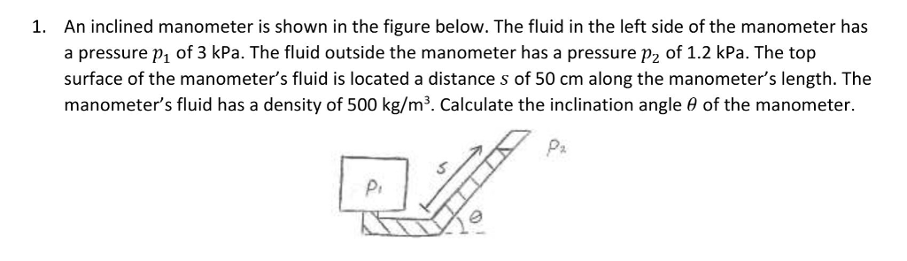 Solved An inclined manometer is shown in the figure below. | Chegg.com