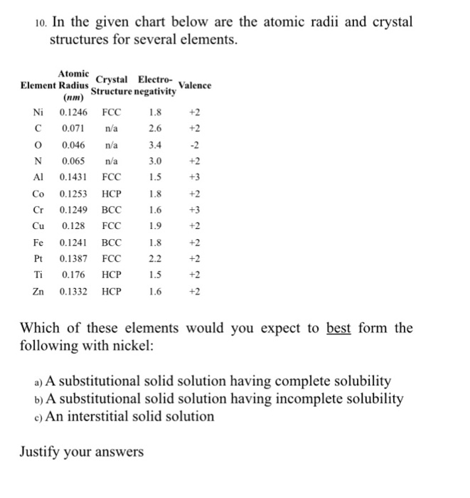 Solved In the given chart below are the atomic radii and | Chegg.com