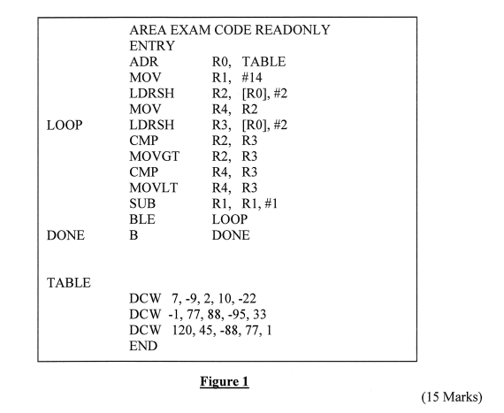 Solved 3. (a) For each of the following ARM instructions, | Chegg.com