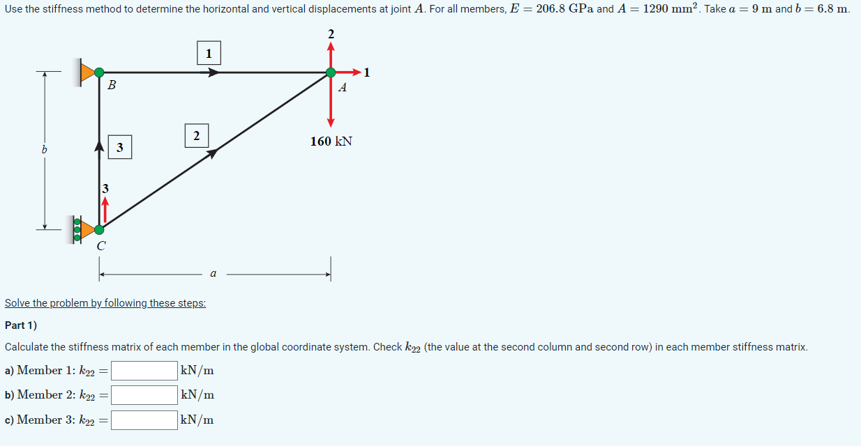 Solved Use the stiffness method to determine the horizontal | Chegg.com