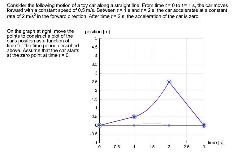 Solved Consider the following motion of a toy car along a | Chegg.com