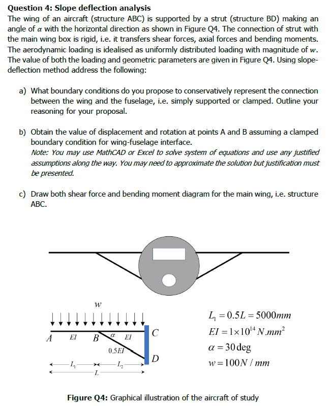 Solved Question 4: Slope deflection analysis The wing of an | Chegg.com