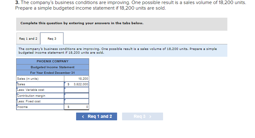 Solved Phoenix Company reports the following fixed budget. | Chegg.com