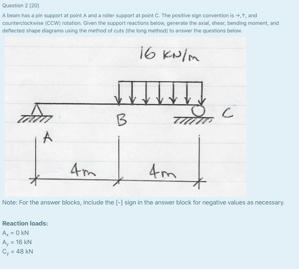 Solved Question 2 [20] A beam has a pin support at point A | Chegg.com