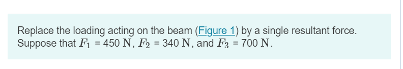 Solved Replace the loading acting on the beam (Figure 1) by | Chegg.com