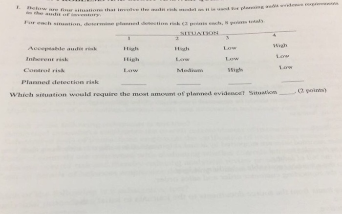Solved Below are our situations that involve the audit risk | Chegg.com