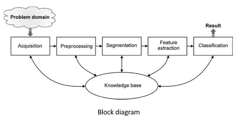 (Solved) : Could U Please Help Question Referring Following Block ... (Solved) : Could U Please Help Question Referring Following Block ...