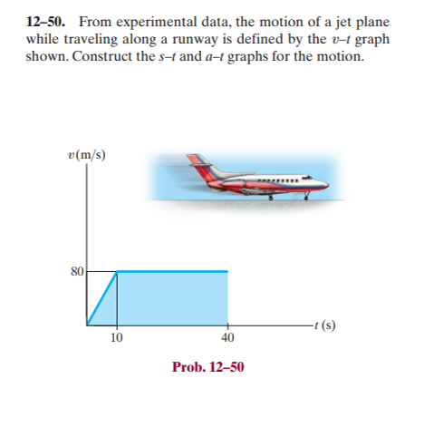 Solved 12-50. ﻿From experimental data, the motion of a jet | Chegg.com