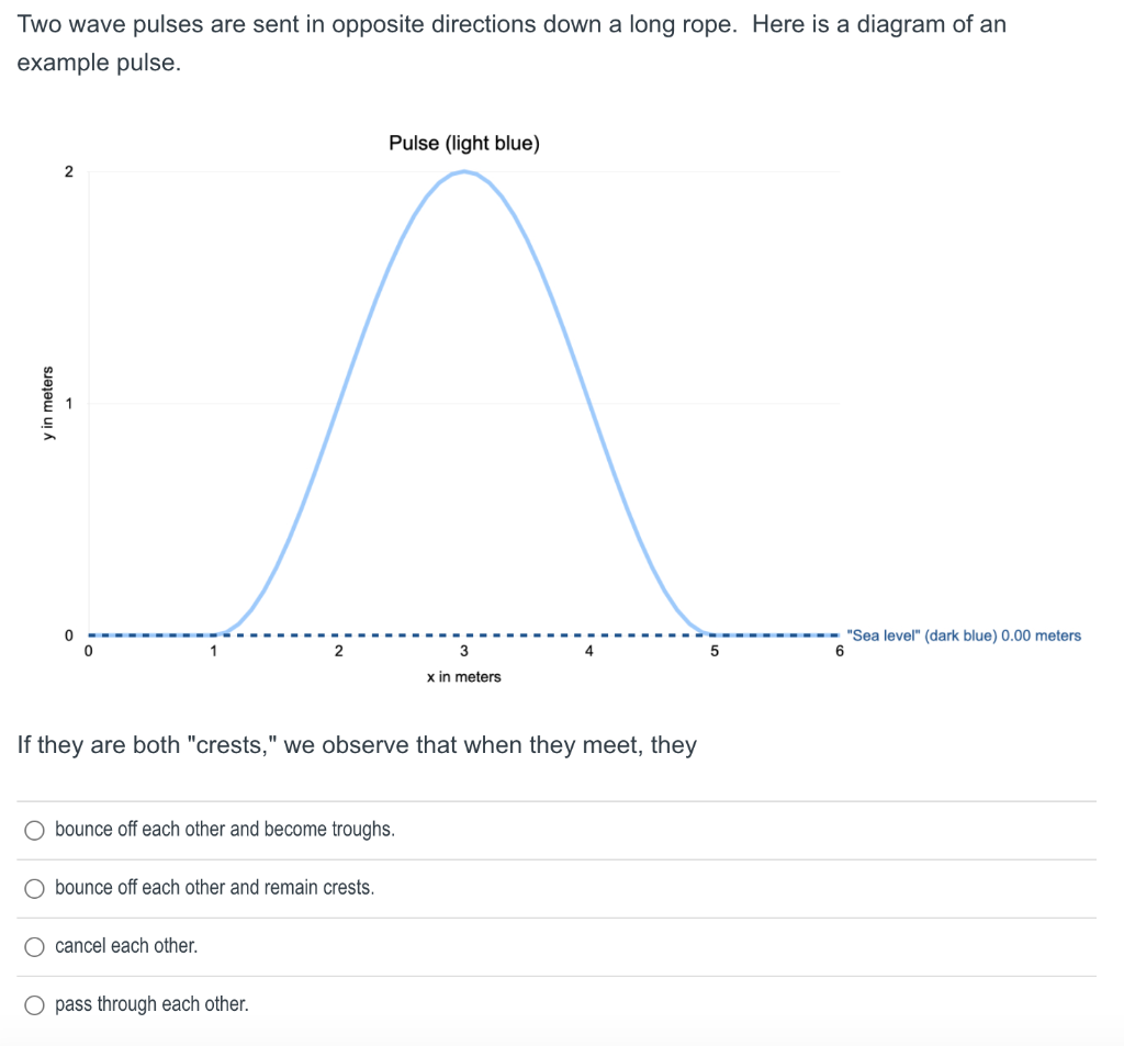 Solved Two wave pulses are sent in opposite directions down | Chegg.com
