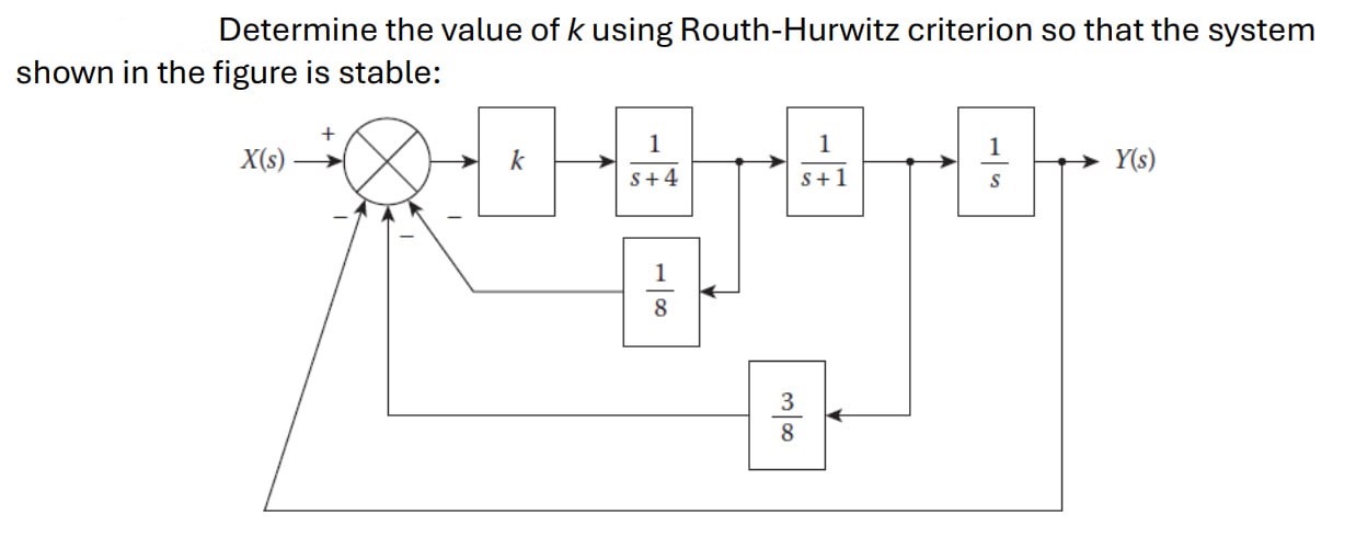 Solved Determine the value of \( ﻿k \) ﻿using Routh-Hurwitz | Chegg.com