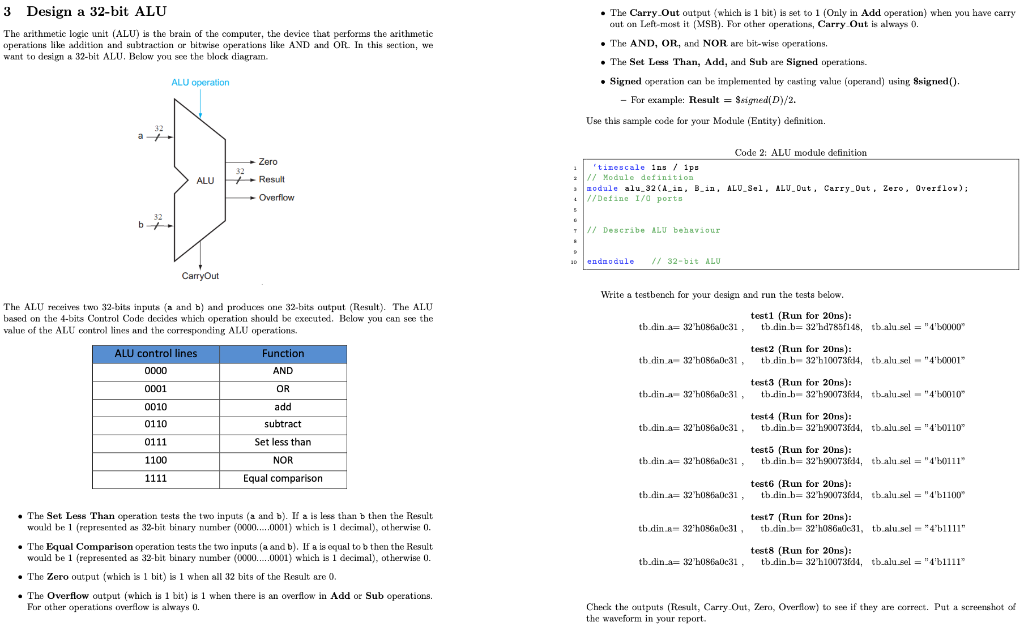 3 Design a 32-bit ALU The arithmetic logic unit (ALU) | Chegg.com