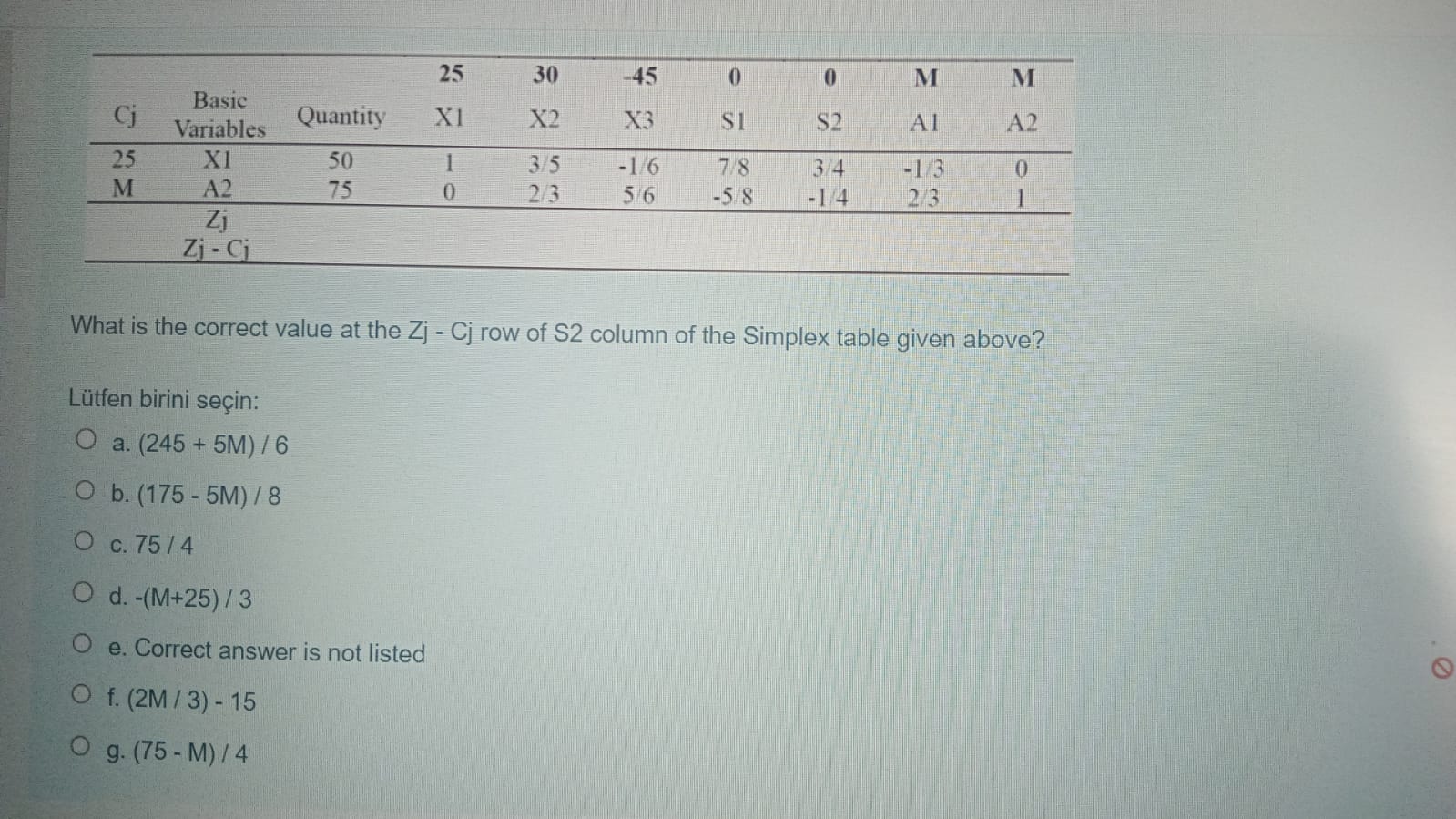 Solved What is the correct value at the Zj - Cj row of S2 | Chegg.com