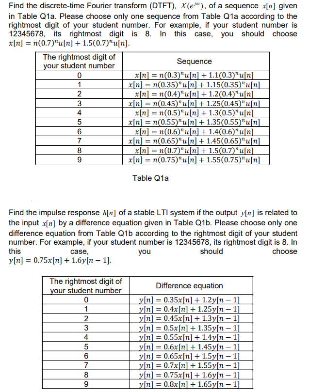 Solved Find the discrete-time Fourier transform (DTFT), | Chegg.com