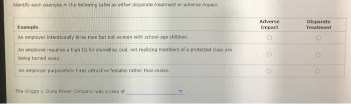 3. Adverse impact and disparate treatment (Connect) | Chegg.com